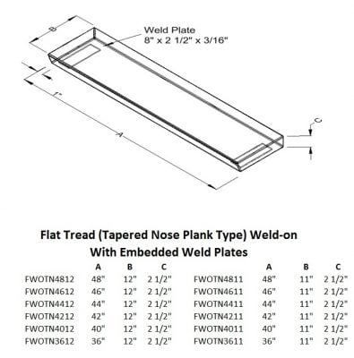 Flat Tread (Tapered Nose Plank Type) Weld On w/Embedded Weld Plates ...