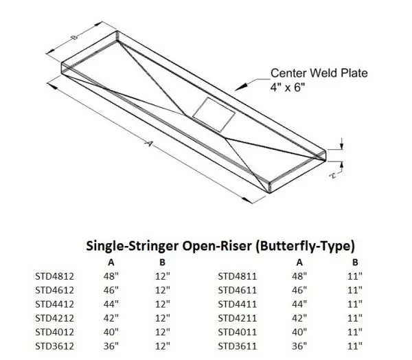 Single Stringer Open-Riser (Butterfly-Type) – Bertelson Precast